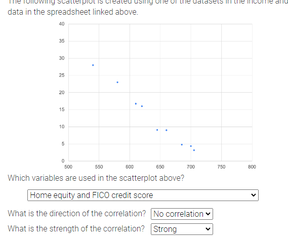 The following scatterplot is created using one of the | Chegg.com