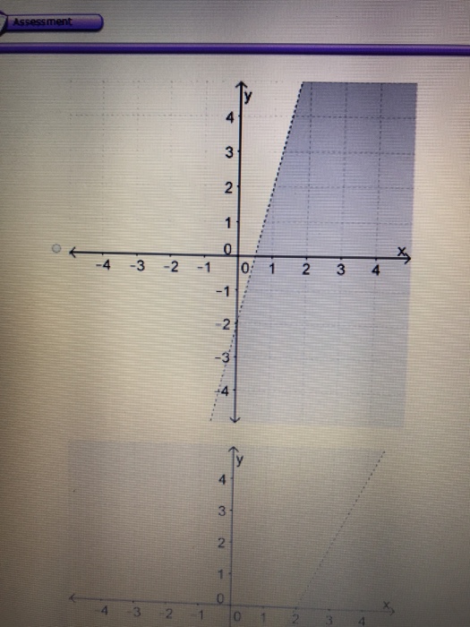 Solved 19. Which graph represents the given inequality? (1 | Chegg.com