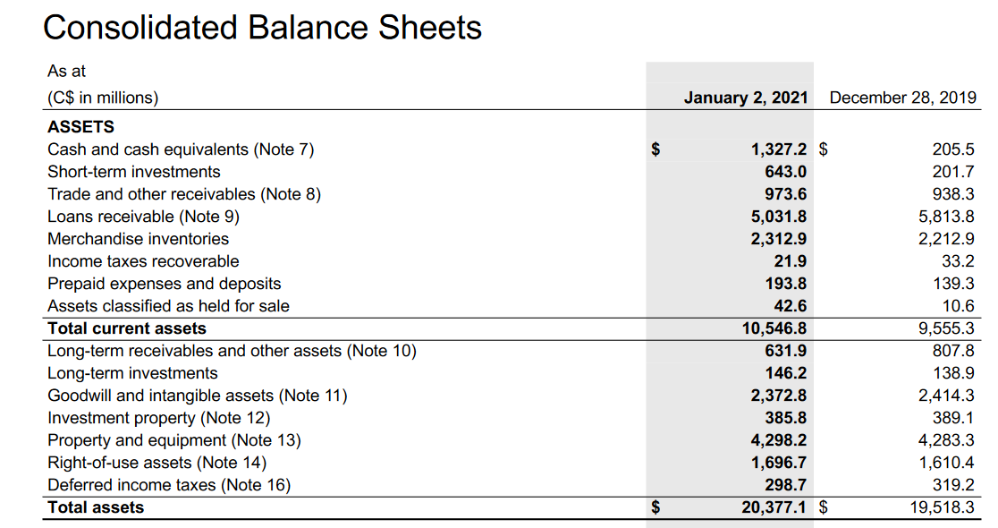 Consolidated Balance Sheets Consolidated Balance | Chegg.com
