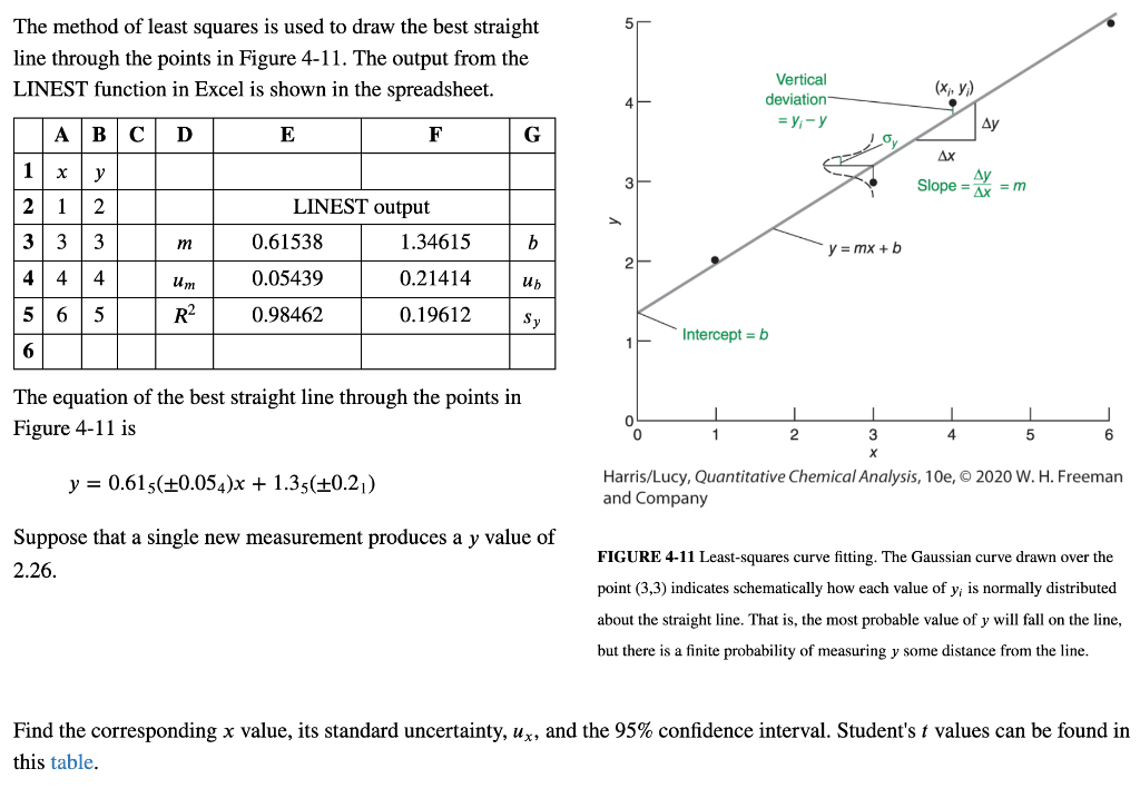 Solved The method of least squares is used to draw the best | Chegg.com