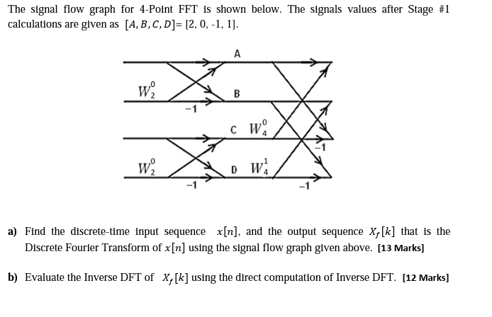 Solved The signal flow graph for 4-Point FFT is shown below. | Chegg.com