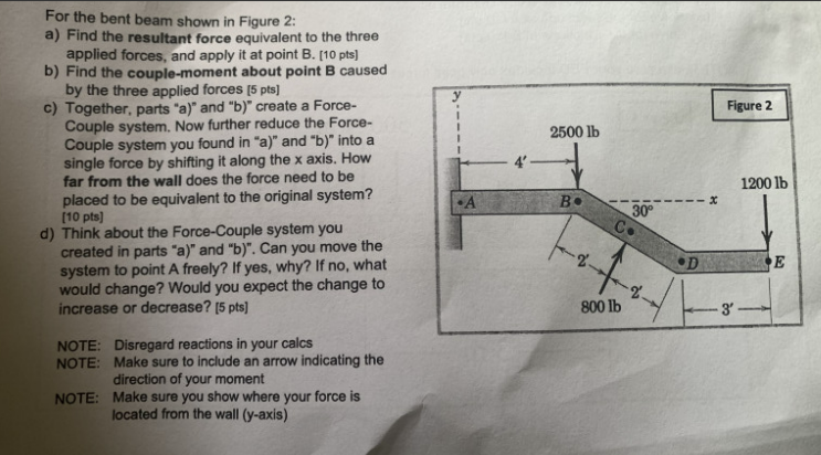Solved For the bent beam shown in Figure 2: a) Find the | Chegg.com
