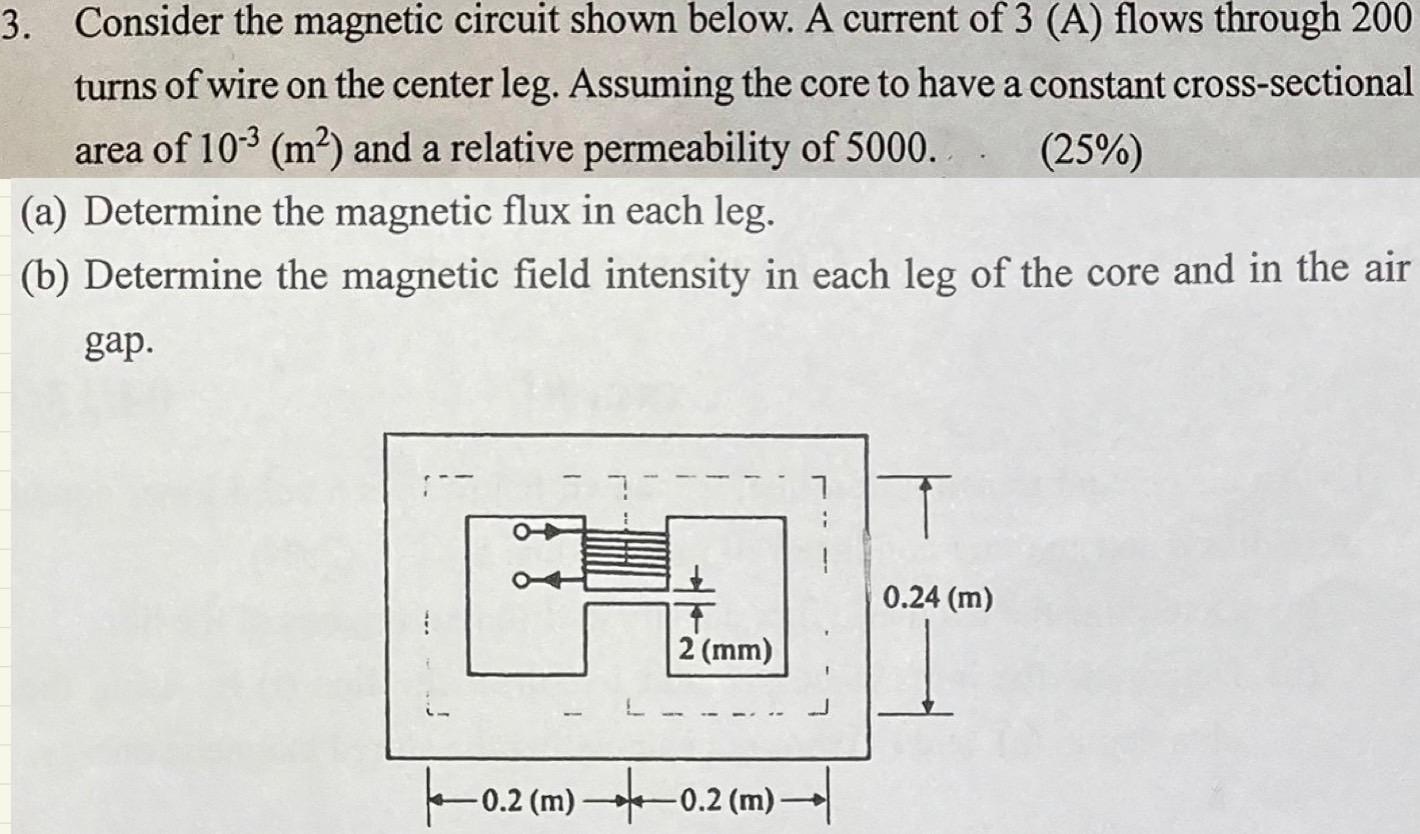 Solved Consider the magnetic circuit shown below. A current | Chegg.com
