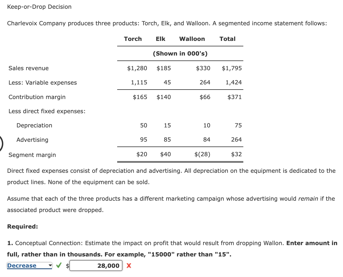 Solved Keep-or-Drop DecisionCharlevoix Company produces | Chegg.com