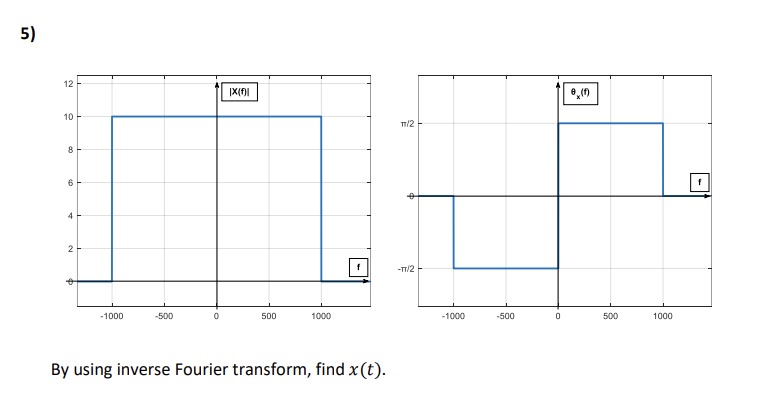 Solved By using inverse Fourier transform, find x(t). | Chegg.com