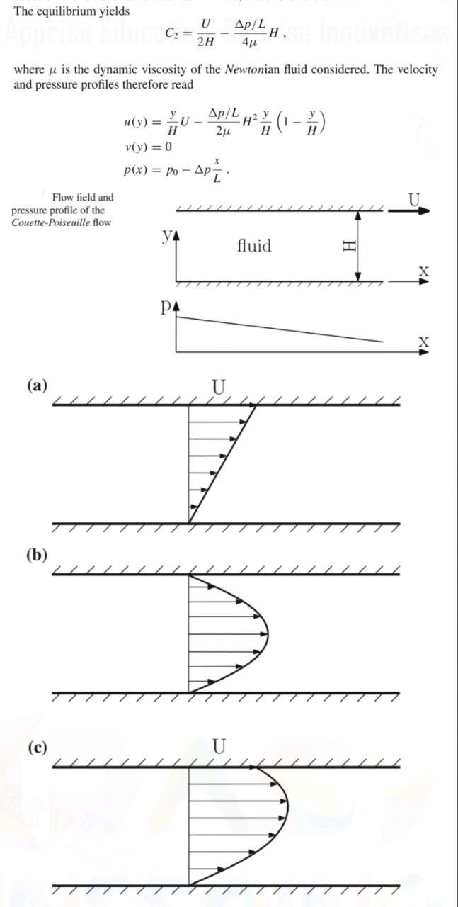 Solved Derive the following expression for velocity and | Chegg.com