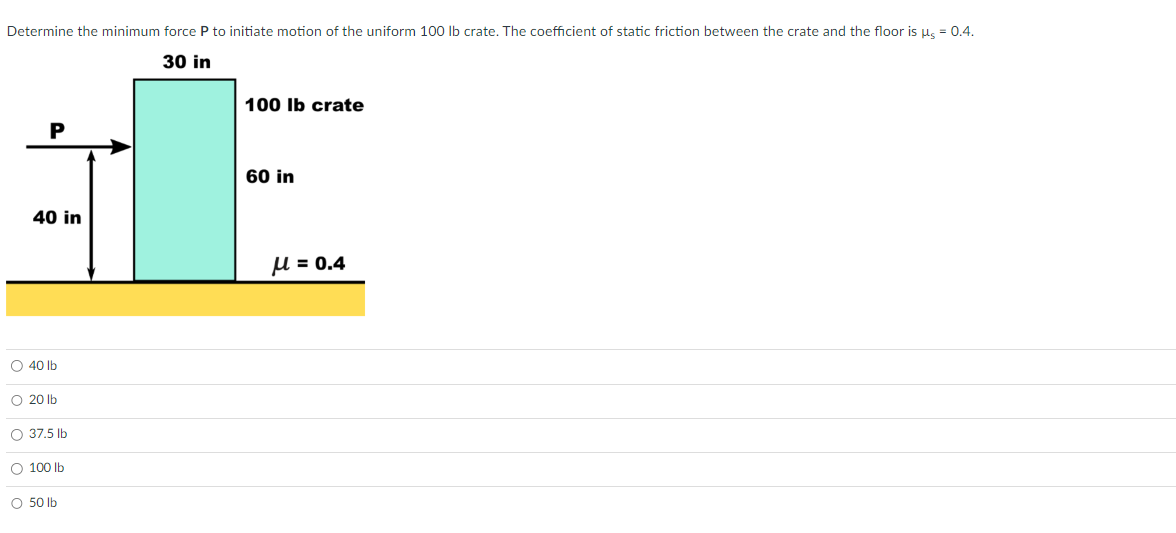 Solved Termine The Minimum Force P To Initiate Motion Of The