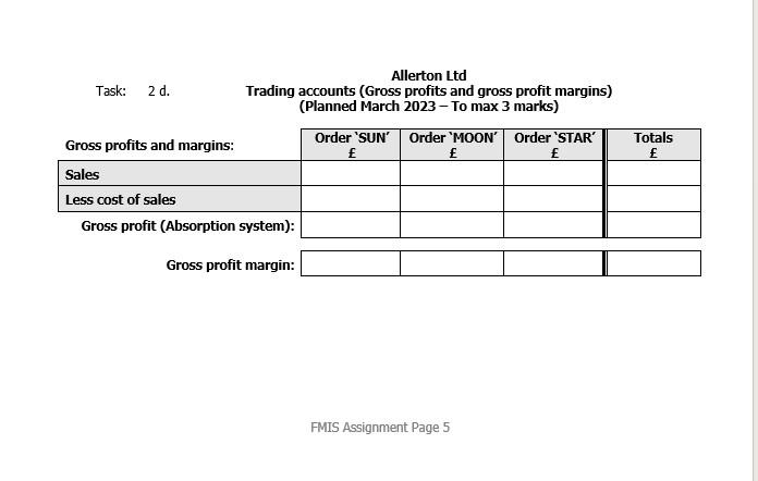 Solved Financial and Management Information Systems (FMIS) | Chegg.com