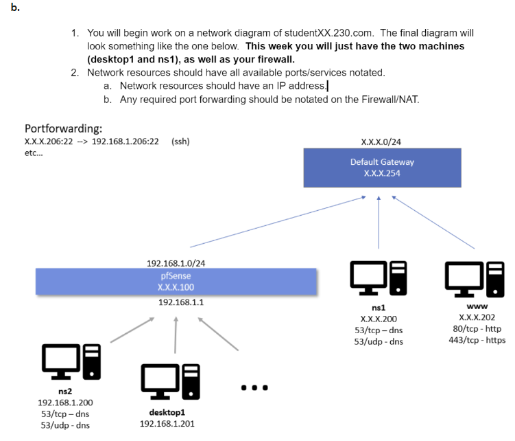 1. You will begin work on a network diagram of | Chegg.com