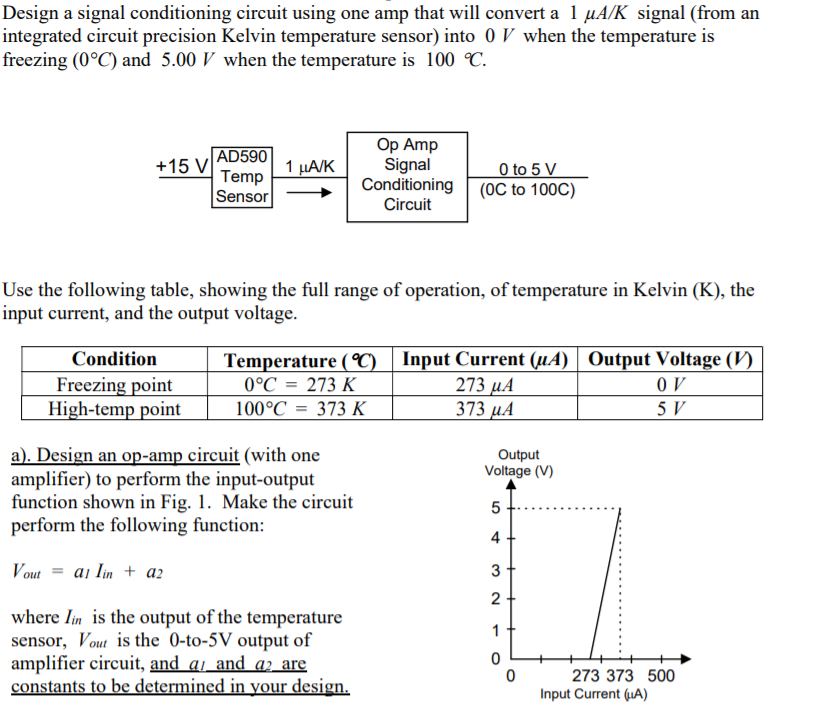 Design a signal conditioning circuit using one amp | Chegg.com