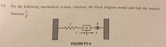 Solved For the following mechanical system, construct the | Chegg.com