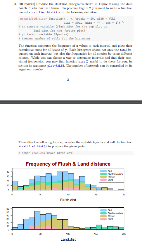 3. 20 marks) Produce the stratified histograms shown | Chegg.com