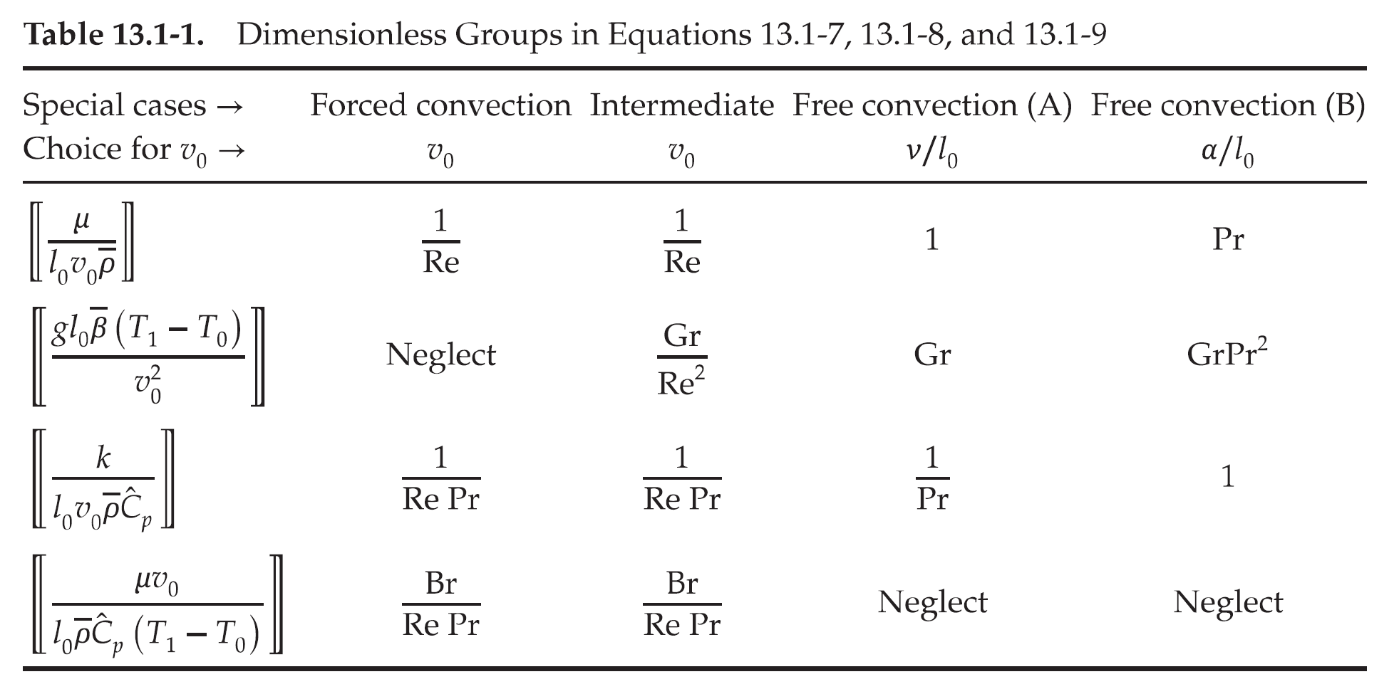 Solved Nondimensionalization of boundary conditions. Using | Chegg.com