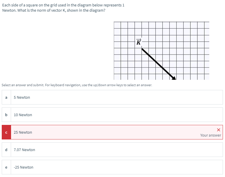 Solved Each side of a square on the grid used in the diagram | Chegg.com