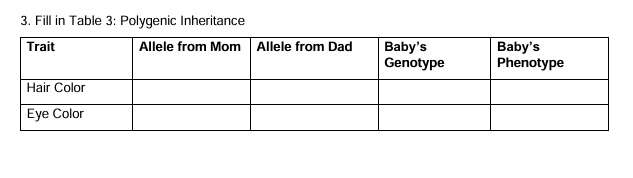 Solved Fill in Table 3: Polygenic Inheritance POLYGENIC | Chegg.com