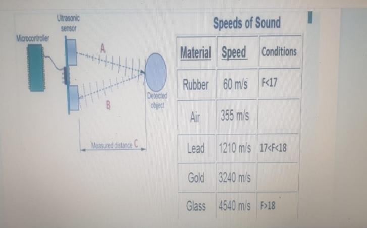 Ultrasonic Sensor Speeds of Sound Microcontroler A | Chegg.com