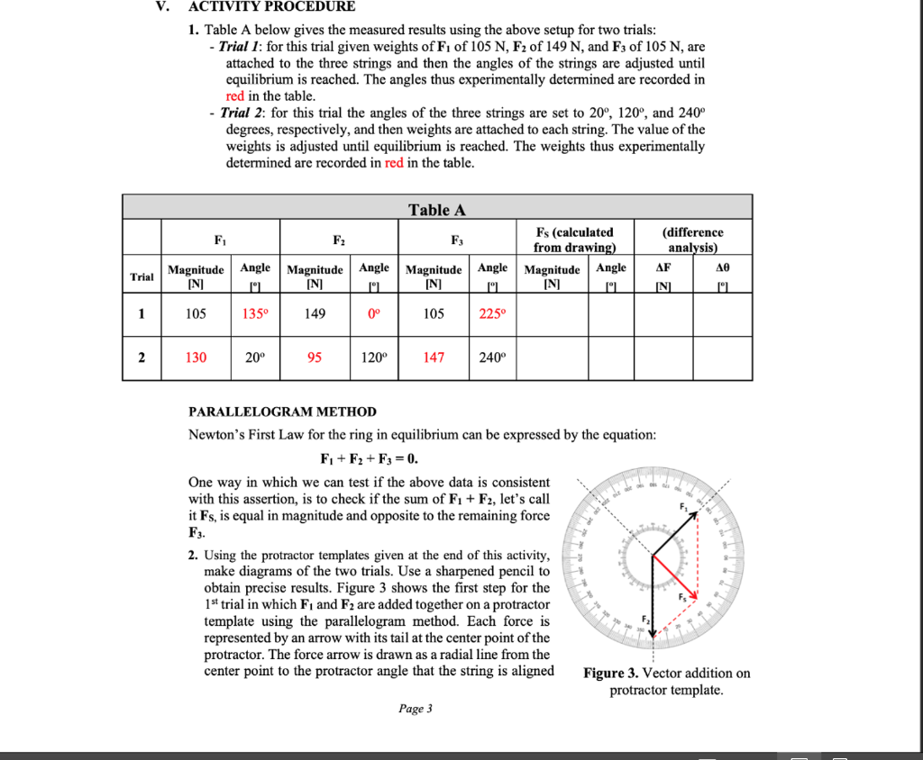 Solved V. ACTIVITY PROCEDURE 1. Table A below gives the | Chegg.com