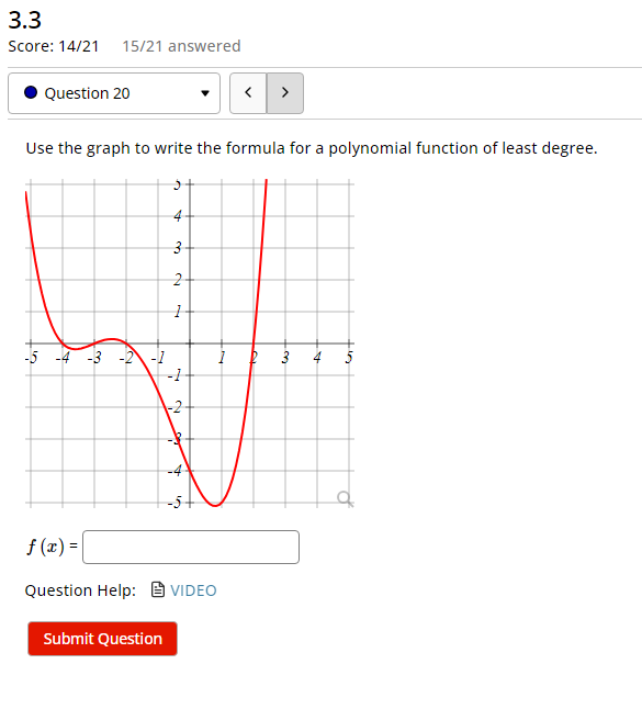 Solved Use the graph to write the formula for a polynomial | Chegg.com