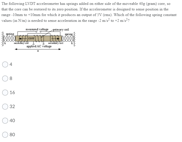 Solved The following LVDT accelerometer has springs added on | Chegg.com