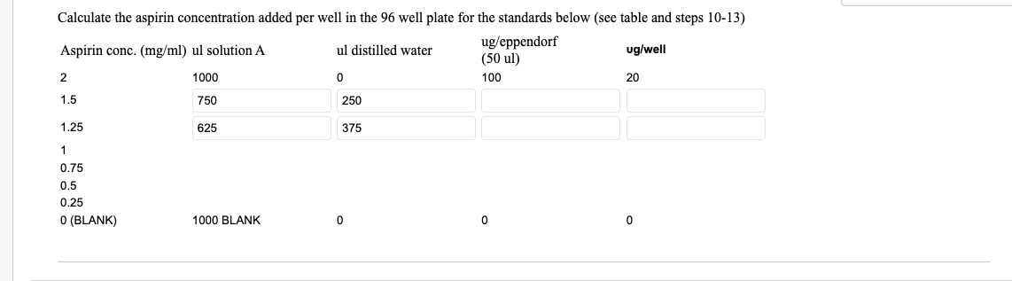 Solved Calculate the aspirin concentration added per well in | Chegg.com