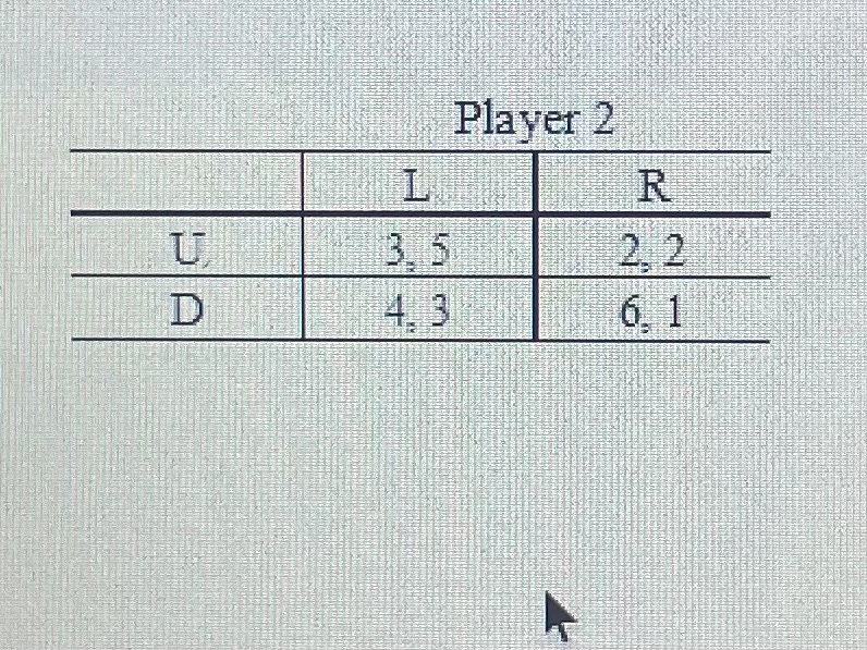 Solved Please find the dominant strategy of the following | Chegg.com
