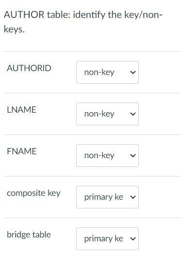 Solved The JLDB tables are listed. Identify the keys versus | Chegg.com