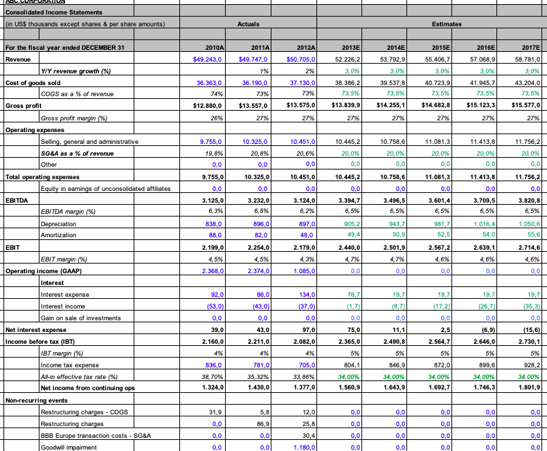 Consolidated Income Statements in US$ thousands | Chegg.com