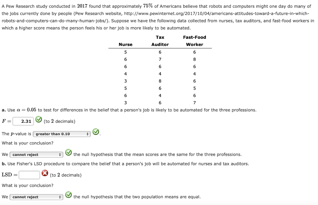 Solved A Pew Research study conducted in 2017 found that | Chegg.com