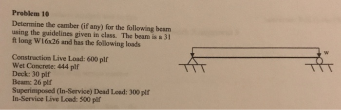 Solved Problem 10 Determine the camber (if any) for the | Chegg.com
