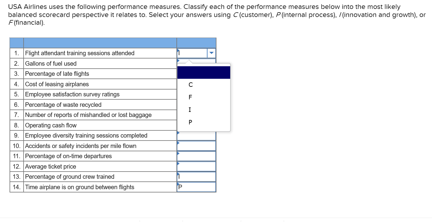 Solved USA Airlines uses the following performance measures. | Chegg.com