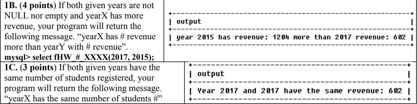 Solved Write a stored function named fHW_#_XXXX (...) based | Chegg.com