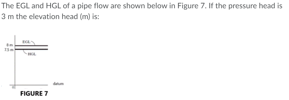 Solved The EGL and HGL of a pipe flow are shown below in | Chegg.com
