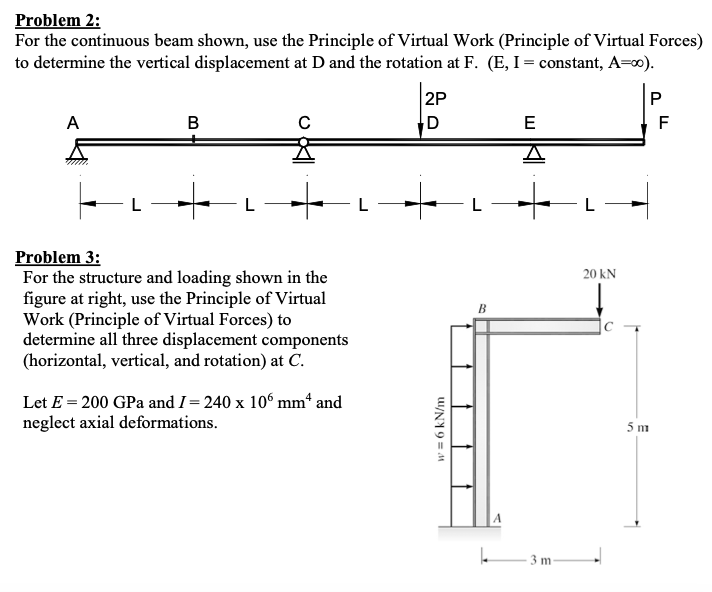 Problem 2: For the continuous beam shown, use the | Chegg.com