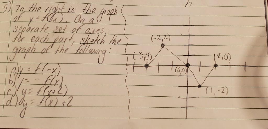 Solved 5) to the client is the graph separate set of axes | Chegg.com