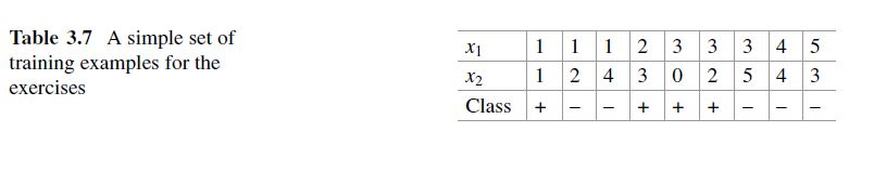 1. Determine the class of y = [1, 22) using the 1-NN | Chegg.com