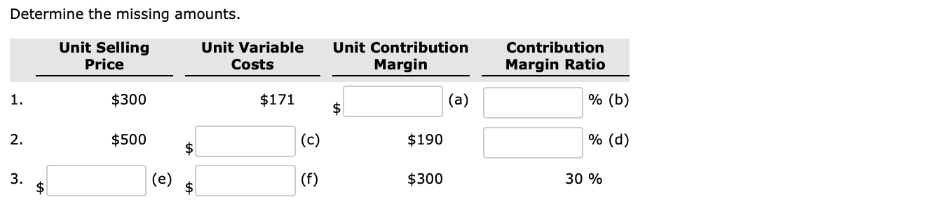 Solved Determine the missing amounts. Unit Selling Price | Chegg.com