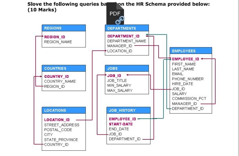 Solved Slove the following queries bar on the HR Schema | Chegg.com