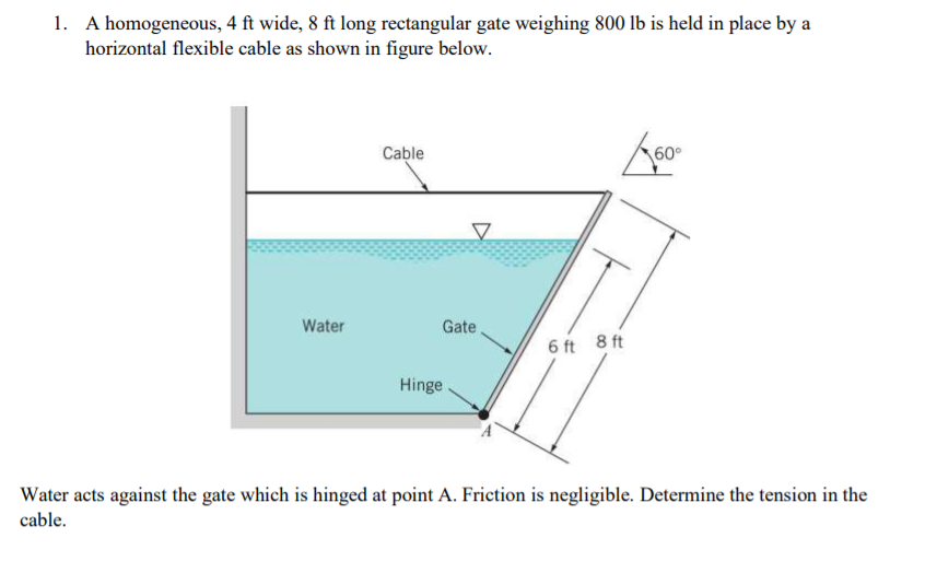 Solved 1. A homogeneous, 4 ft wide, 8 ft long rectangular | Chegg.com