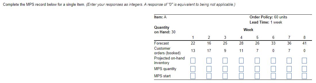 Solved Complete the MPS record below for a single item. | Chegg.com