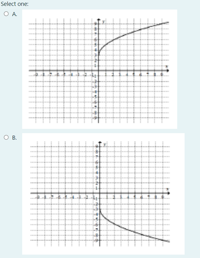 Solved Given the functions, f(x) = x + 3 and g(x) = 31x, the | Chegg.com