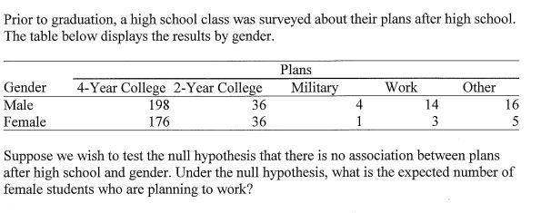 Solved The 94 students in a statistics class are categorized | Chegg.com