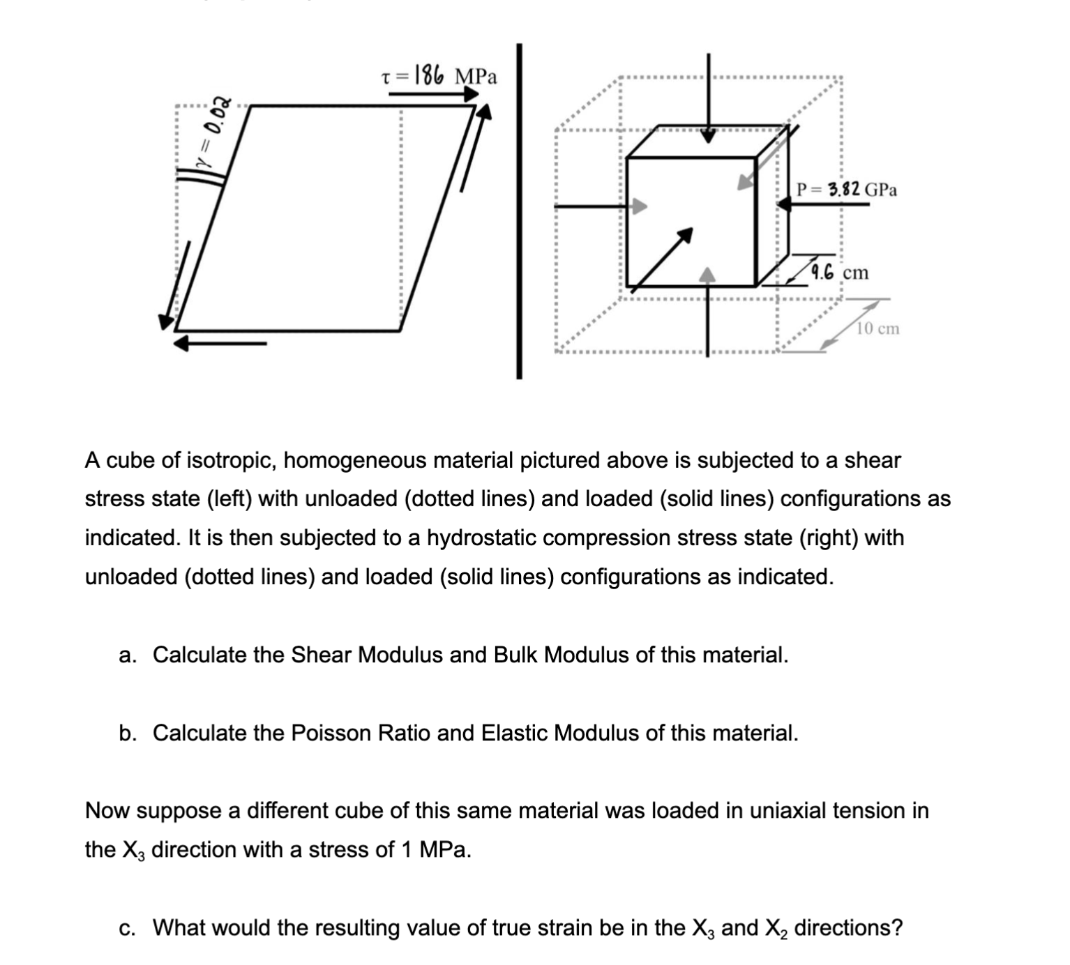 Solved A cube of isotropic, homogeneous material pictured | Chegg.com