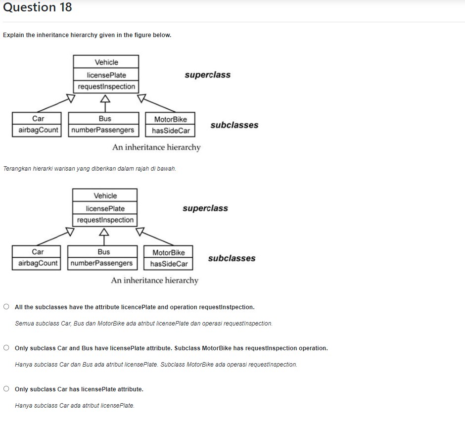 Solved Explain the inheritance hierarchy given in the figure | Chegg.com
