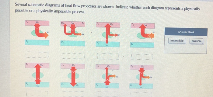 Solved Several schematic diagrams of heat flow processes | Chegg.com Solved Several schematic diagrams of heat flow processes | Chegg.com