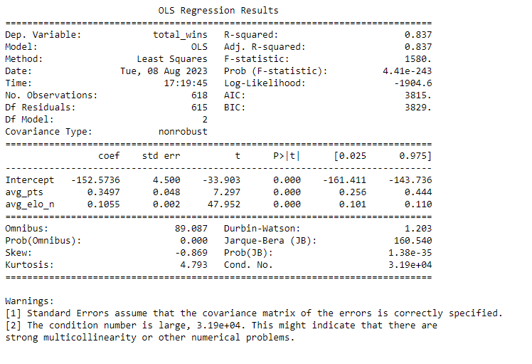 Solved . Multiple Regression: Predicting the Total Number of | Chegg.com