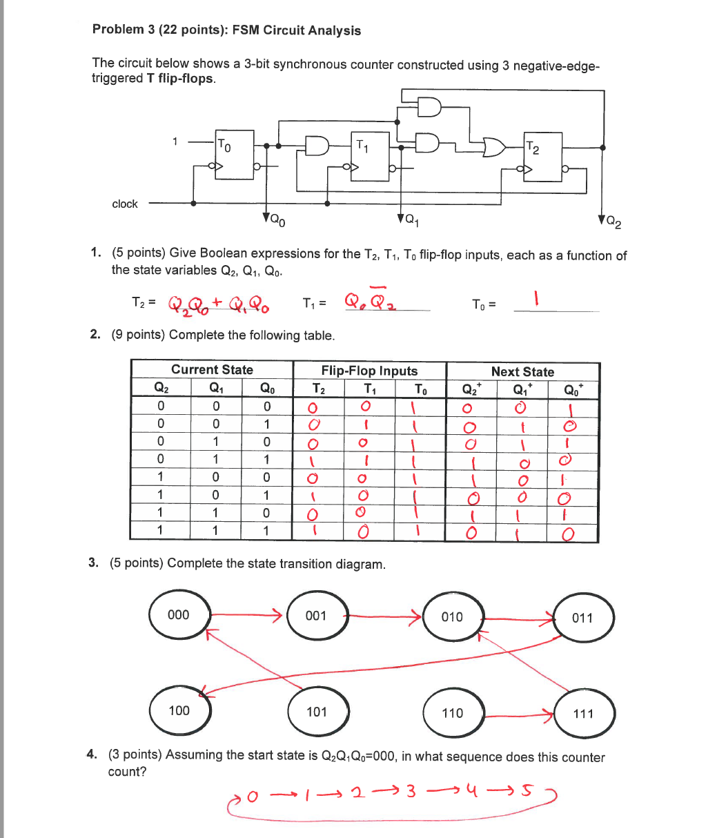 Solved Problem 3 (22 points): FSM Circuit Analysis The | Chegg.com
