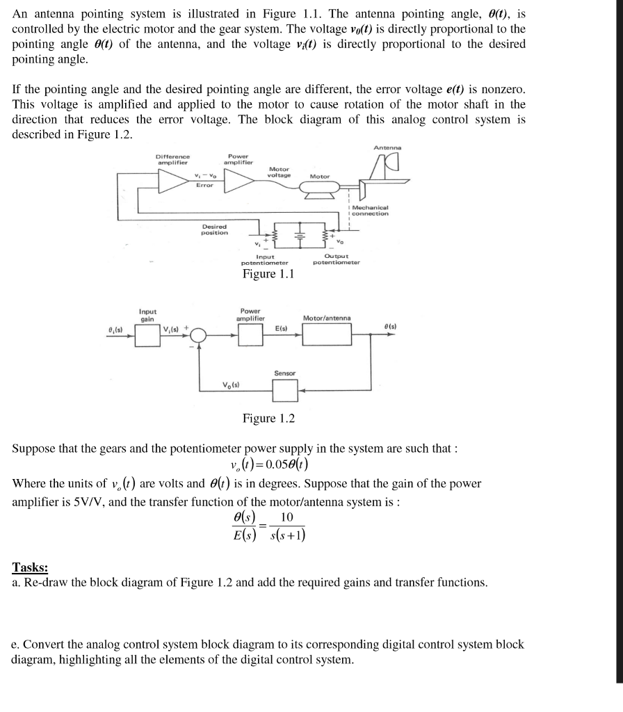 Solved An antenna pointing system is illustrated in Figure | Chegg.com