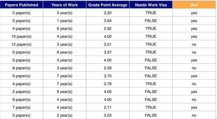 Solved You Are Provided With A Table With Few Examples You 0946