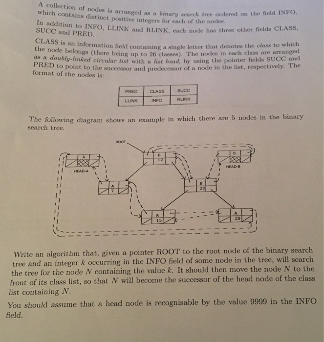 Solved A collection of nodes is arranged as a binary sea | Chegg.com
