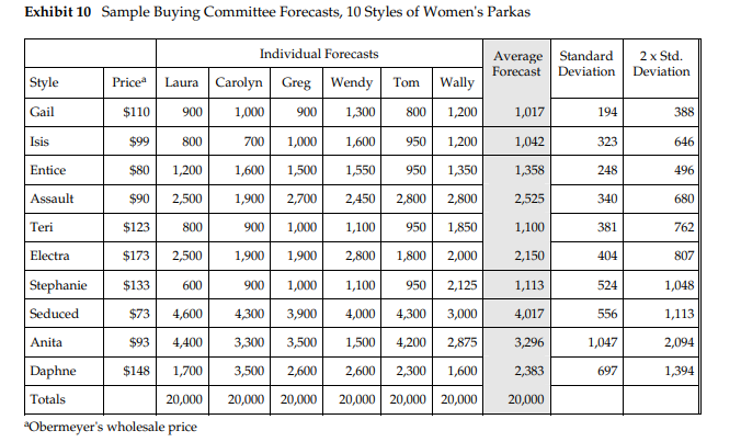 1. Production planning decision: using the data given | Chegg.com
